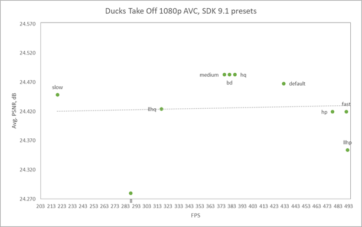 Introducing NVIDIA Video Codec SDK 10 Presets | NVIDIA Technical Blog