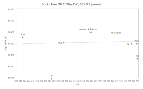 Introducing NVIDIA Video Codec SDK 10 Presets | NVIDIA Technical Blog