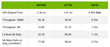 Optimizing Compute Shaders for L2 Locality using Thread-Group ID ...