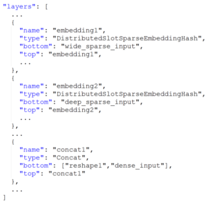 Introducing NVIDIA Merlin HugeCTR: A Training Framework Dedicated to ...