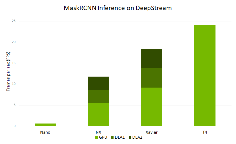 Training Instance Segmentation Models Using Mask R-CNN on the NVIDIA TAO Toolkit | NVIDIA ...