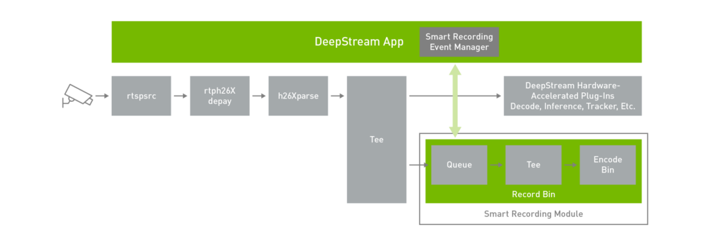 Building Intelligent Video Analytics Apps Using NVIDIA DeepStream 5.0 ...
