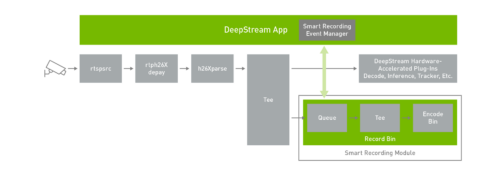 Building Intelligent Video Analytics Apps Using NVIDIA DeepStream 5.0 (Updated for GA) | NVIDIA ...