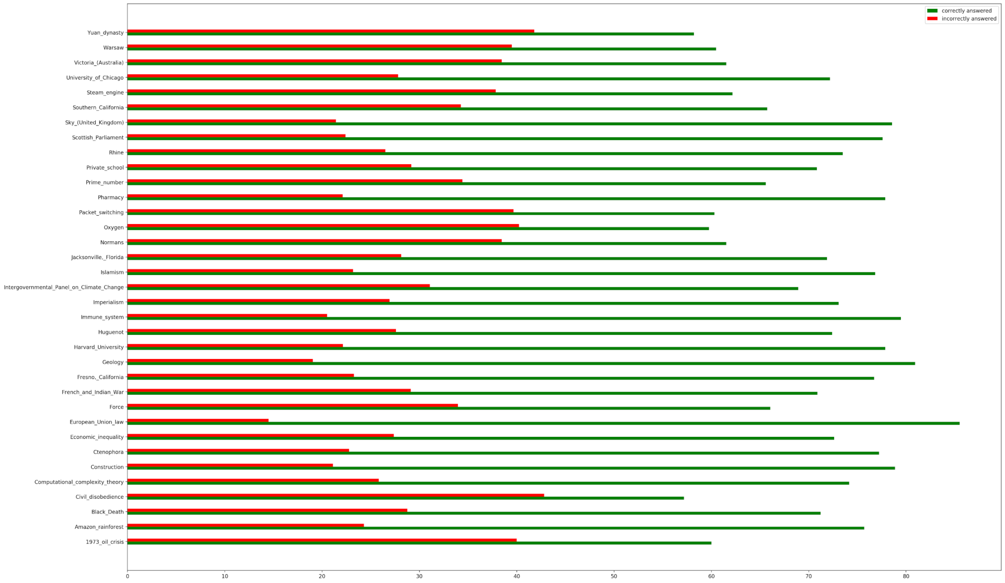 Efficient Bert Finding Your Optimal Model With Multimetric Bayesian Optimization Part 2