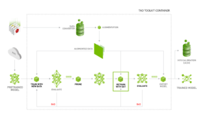 Achieving FP32 Accuracy for INT8 Inference Using Quantization Aware Training with NVIDIA ...