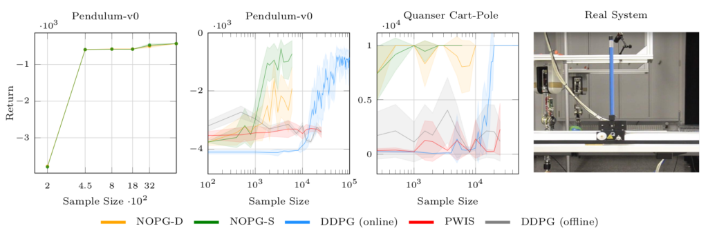 Enhancing Sample Efficiency in Reinforcement Learning with Nonparametric Methods | NVIDIA ...