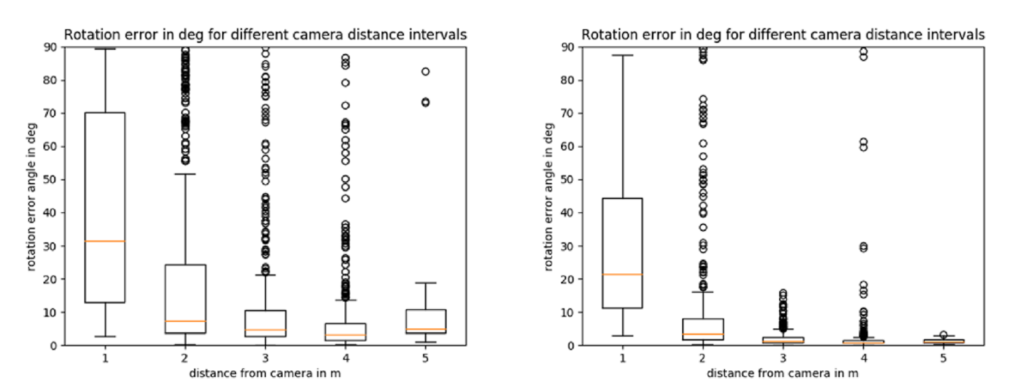 Improving the NVIDIA Isaac 3D Pose Estimation Model with Feature Map ...