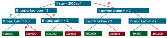 Accelerating Spark 3.0 and XGBoost End-to-End Training and ...