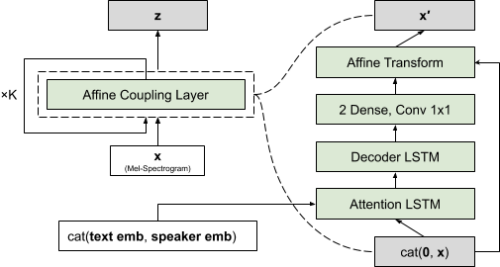 Training Your Own Voice Font Using Flowtron | NVIDIA Technical Blog