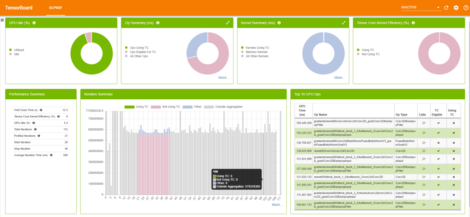 Profiling And Optimizing Deep Neural Networks With Dlprof And Pyprof Nvidia Technical Blog