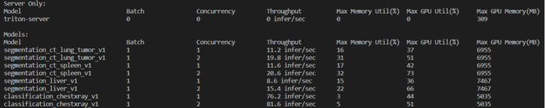 Simplifying and Scaling Inference Serving with NVIDIA Triton 2.3 | NVIDIA Technical Blog