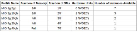 Getting the Most Out of the NVIDIA A100 GPU with Multi-Instance GPU | NVIDIA Technical Blog
