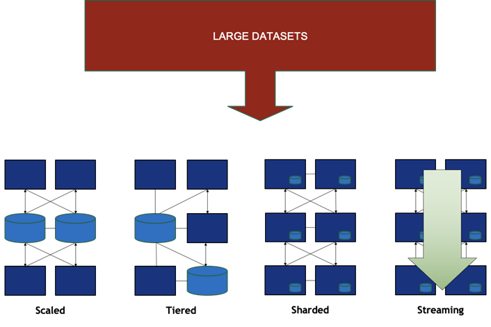Accelerating IO in the Modern Data Center: Magnum IO Architecture ...