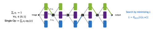 Discovering GPU-friendly Deep Neural Networks with Unified Neural Architecture Search | NVIDIA ...