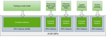 Getting the Most Out of the NVIDIA A100 GPU with Multi-Instance GPU ...