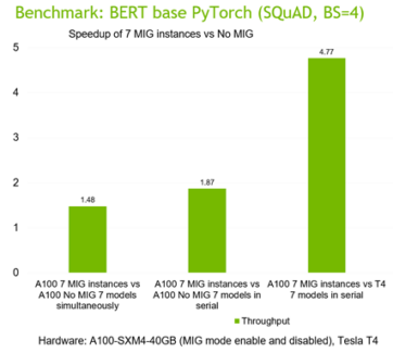 Getting the Most Out of the NVIDIA A100 GPU with Multi-Instance GPU | NVIDIA Technical Blog