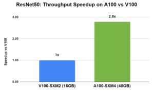 Simplifying and Scaling Inference Serving with NVIDIA Triton 2.3 | NVIDIA Technical Blog