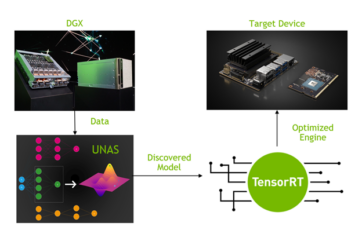 DeepSig: Deep Learning for Wireless Communications | NVIDIA Technical Blog