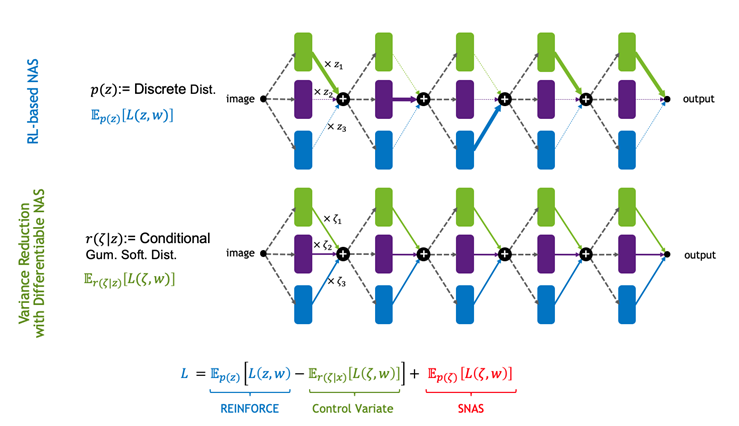 Discovering GPU-friendly Deep Neural Networks with Unified Neural Architecture Search | NVIDIA ...