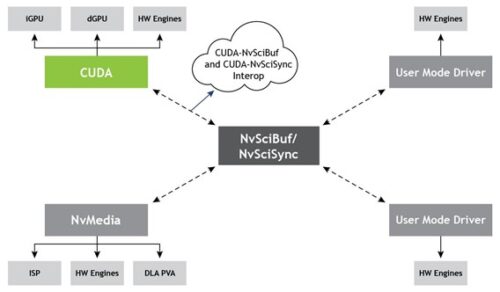Sharing CUDA Resources Through Interoperability with NvSciBuf and ... Sharing CUDA Resources Through Interoperability with NvSciBuf and ...