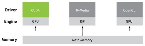 Sharing CUDA Resources Through Interoperability with NvSciBuf and ...
