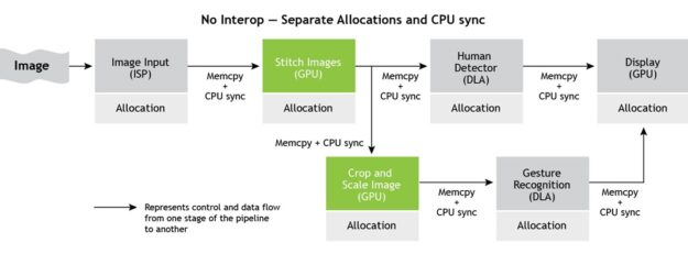 Sharing CUDA Resources Through Interoperability with NvSciBuf and ...
