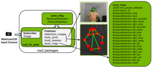 Implementing Robotics Applications with ROS 2 and AI on the NVIDIA ...