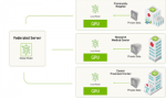 Tag: Federated Learning | NVIDIA Technical Blog