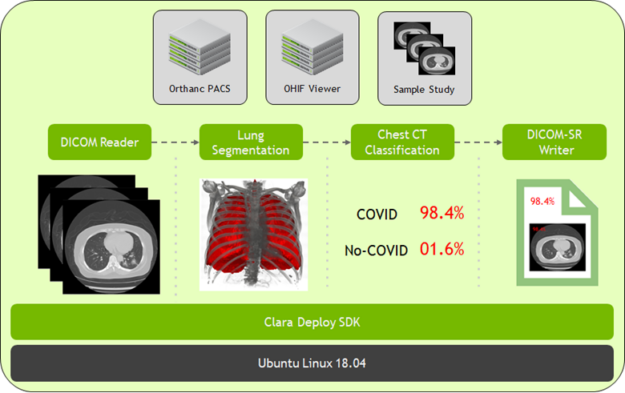 Build, Manage, and Deploy AI-enhanced Clinical Workflows with Clara ...