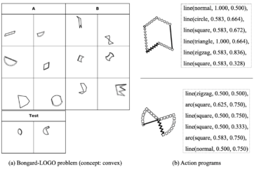 Building a Benchmark for Human-Level Concept Learning and Reasoning | NVIDIA Technical Blog