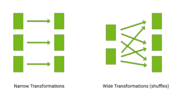 Making Apache Spark More Concurrent | NVIDIA Technical Blog