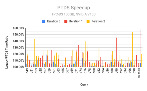 Making Apache Spark More Concurrent | NVIDIA Technical Blog