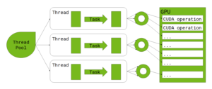 Making Apache Spark More Concurrent | NVIDIA Technical Blog