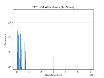 Making Apache Spark More Concurrent | NVIDIA Technical Blog