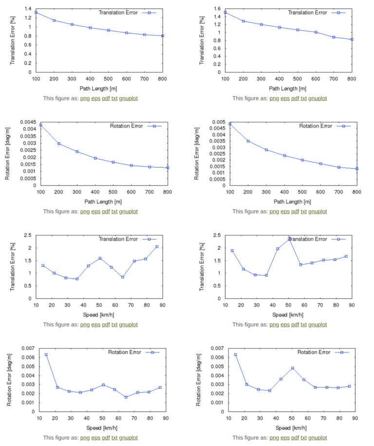 Estimating Visual Odometry with Prerecorded Stereo Images and the ...