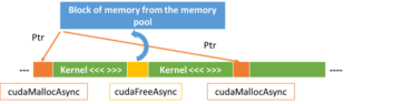 Enhancing Memory Allocation with New NVIDIA CUDA 11.2 Features | NVIDIA Technical Blog