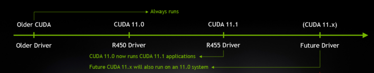 Enhancing Memory Allocation with New NVIDIA CUDA 11.2 Features | NVIDIA ...