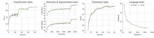 Accelerating AI Training with NVIDIA TF32 Tensor Cores | NVIDIA Technical Blog