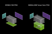 Accelerating AI Training with NVIDIA TF32 Tensor Cores | NVIDIA Technical Blog
