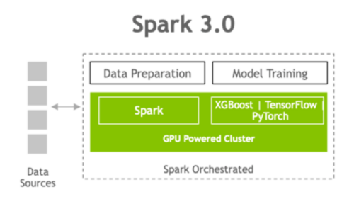 Improving Apache Spark Performance and Reducing Costs with Amazon EMR and NVIDIA | NVIDIA ...