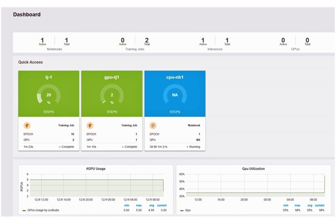 Scaling Out the Deep Learning Cloud Efficiently | NVIDIA Technical Blog