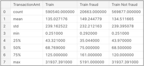 Leveraging Machine Learning to Detect Fraud: Tips to Developing a ...