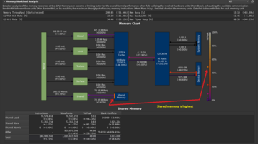 Analysis-Driven Optimization: Analyzing and Improving Performance with NVIDIA Nsight Compute ...