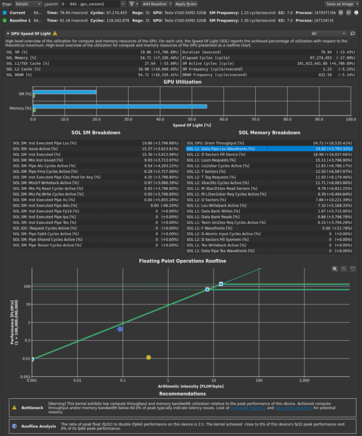 Analysis-Driven Optimization: Analyzing and Improving Performance with ...