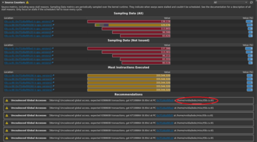 Analysis-Driven Optimization: Analyzing and Improving Performance with ...