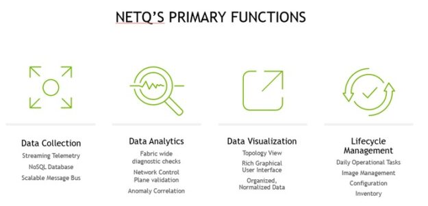 Accelerating IO in the Modern Data Center: Computing and IO Management ...