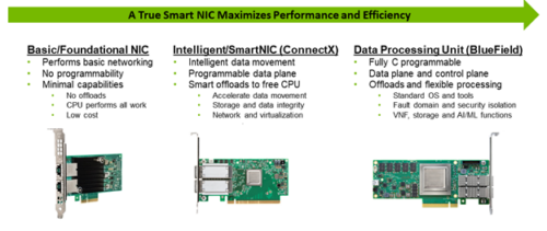 Building the Smart Cloud Using the Best SmartNICs and DPUs, Part 2 ...