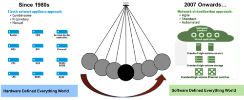 Building the Smart Cloud Using the Best SmartNICs and DPUs, Part 1 | NVIDIA Technical Blog