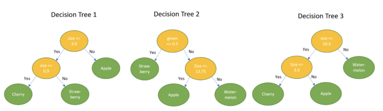 Accelerating Random Forests Up to 45x Using cuML | NVIDIA Technical Blog