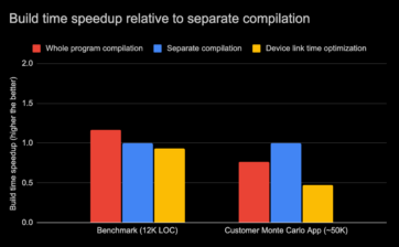Improving GPU Application Performance with NVIDIA CUDA 11.2 Device Link ...